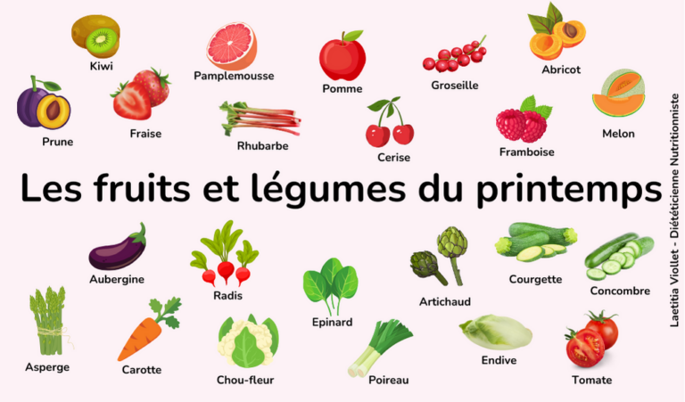 Les fruits et légumes de saison au printemps - Laetitia Diététique